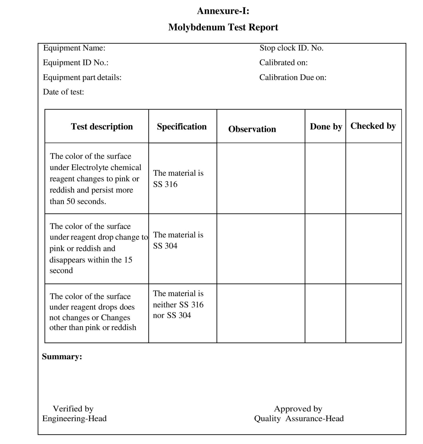 SOP for identifying SS316 or SS 304 through molybdenum test kit.