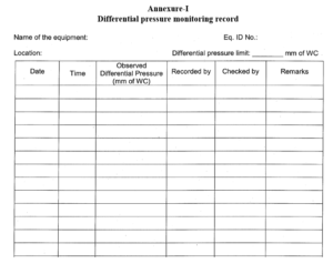 SOP for Operation and Cleaning of LAF and RLAF