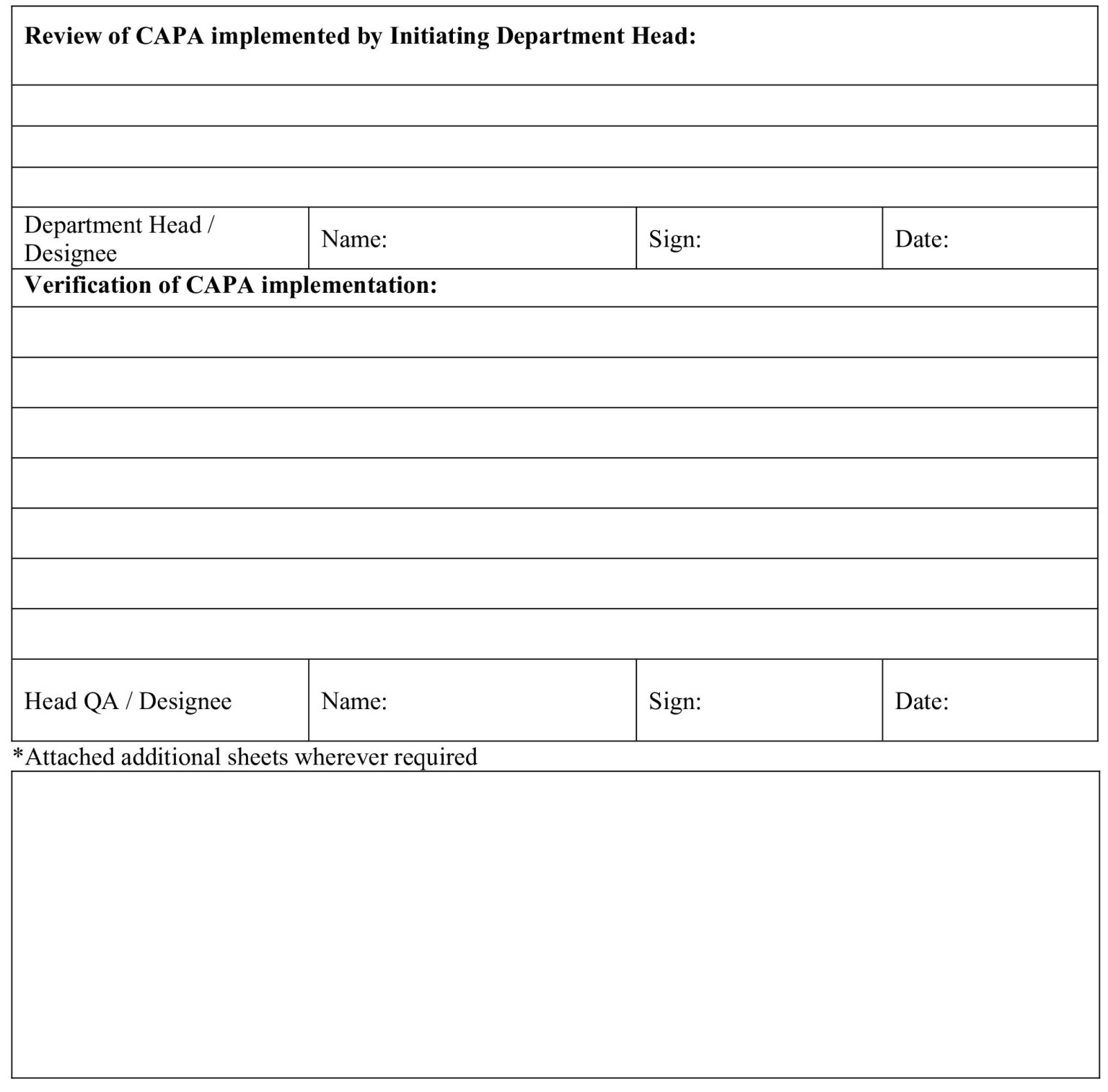 Corrective and Preventive Action (CAPA)