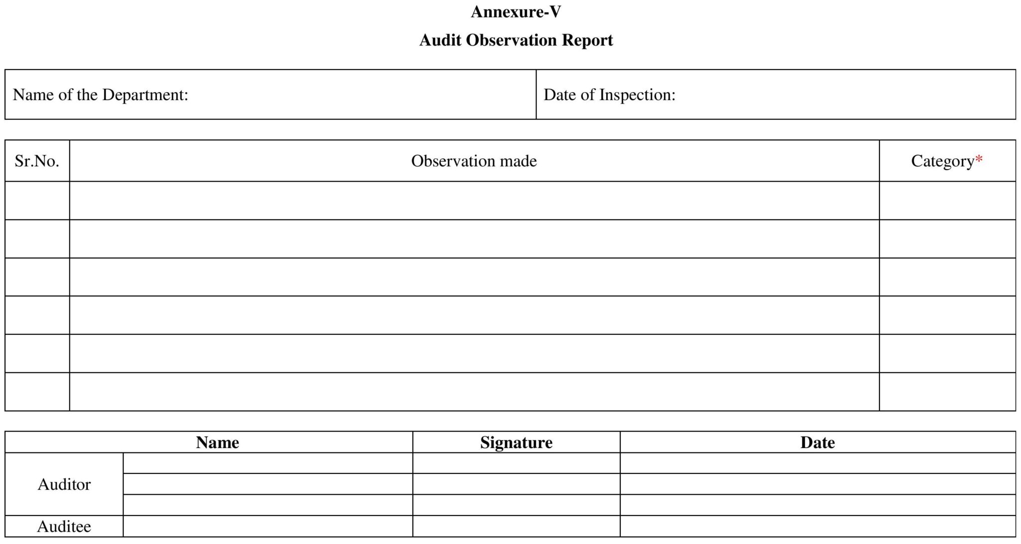 SOP for Self-Inspection (Internal Audit)