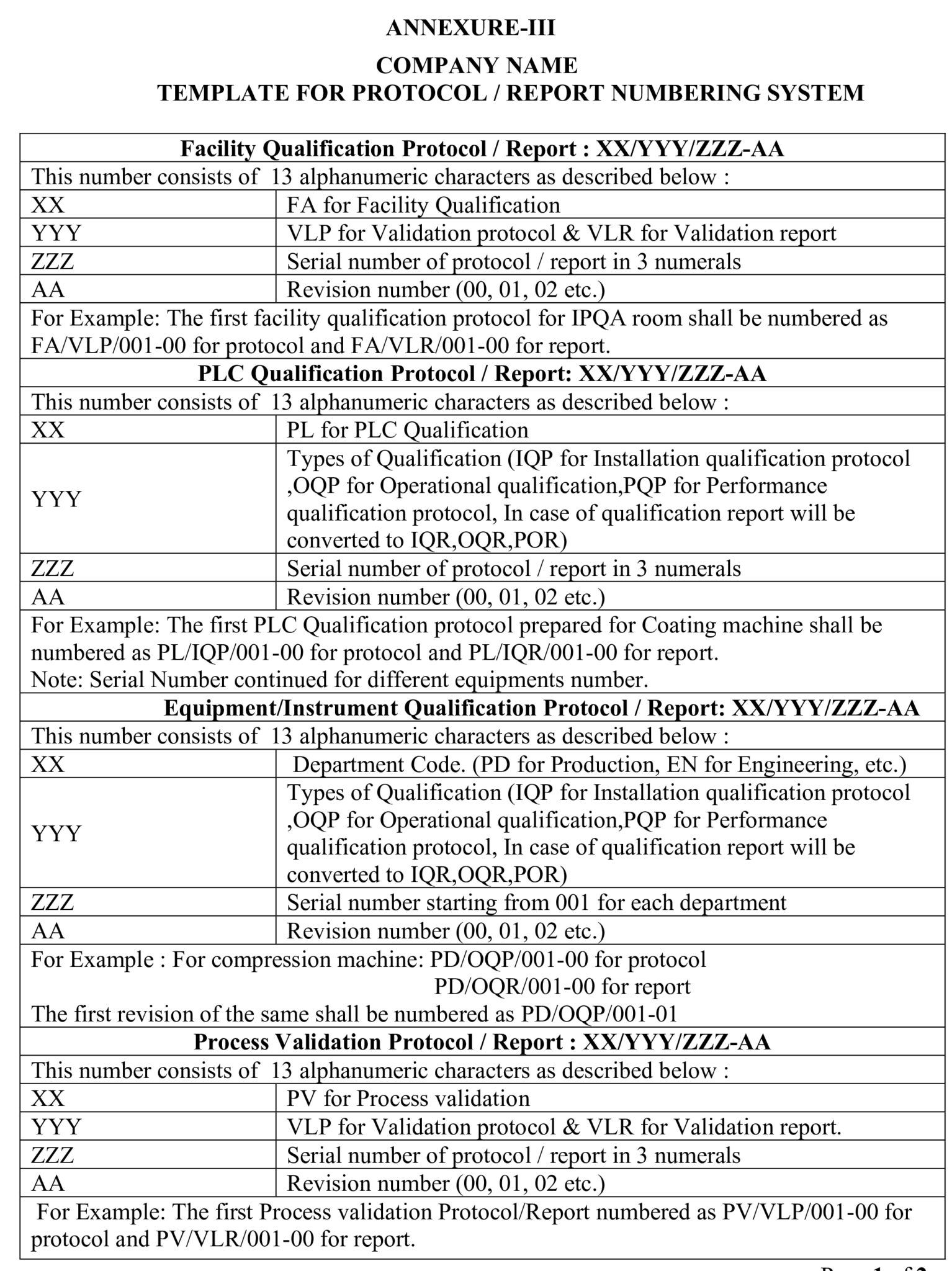 SOP for preparation of protocol and report
