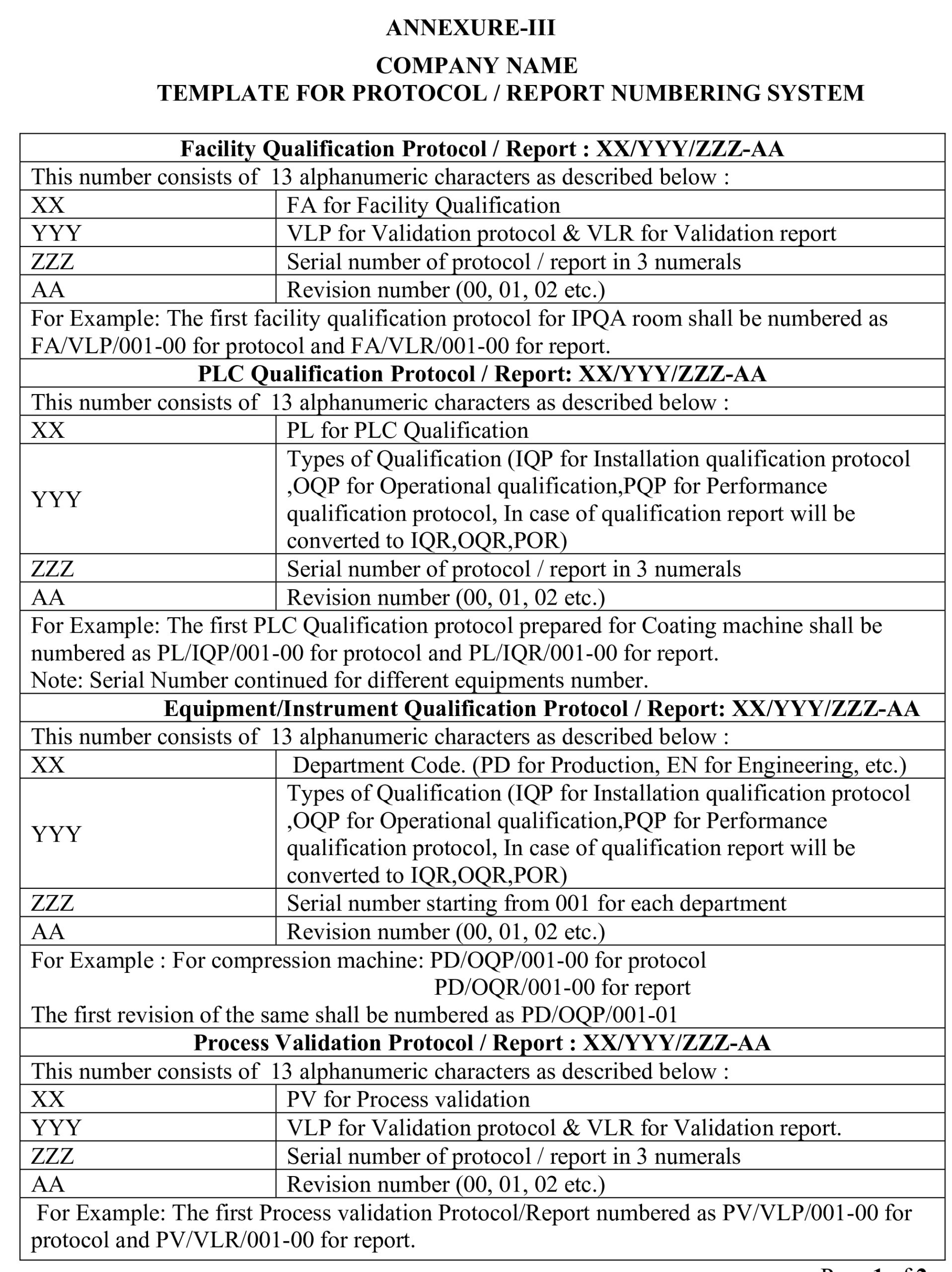 SOP for preparation of protocol and report