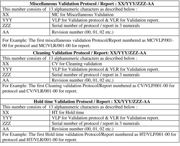 SOP for preparation of protocol and report